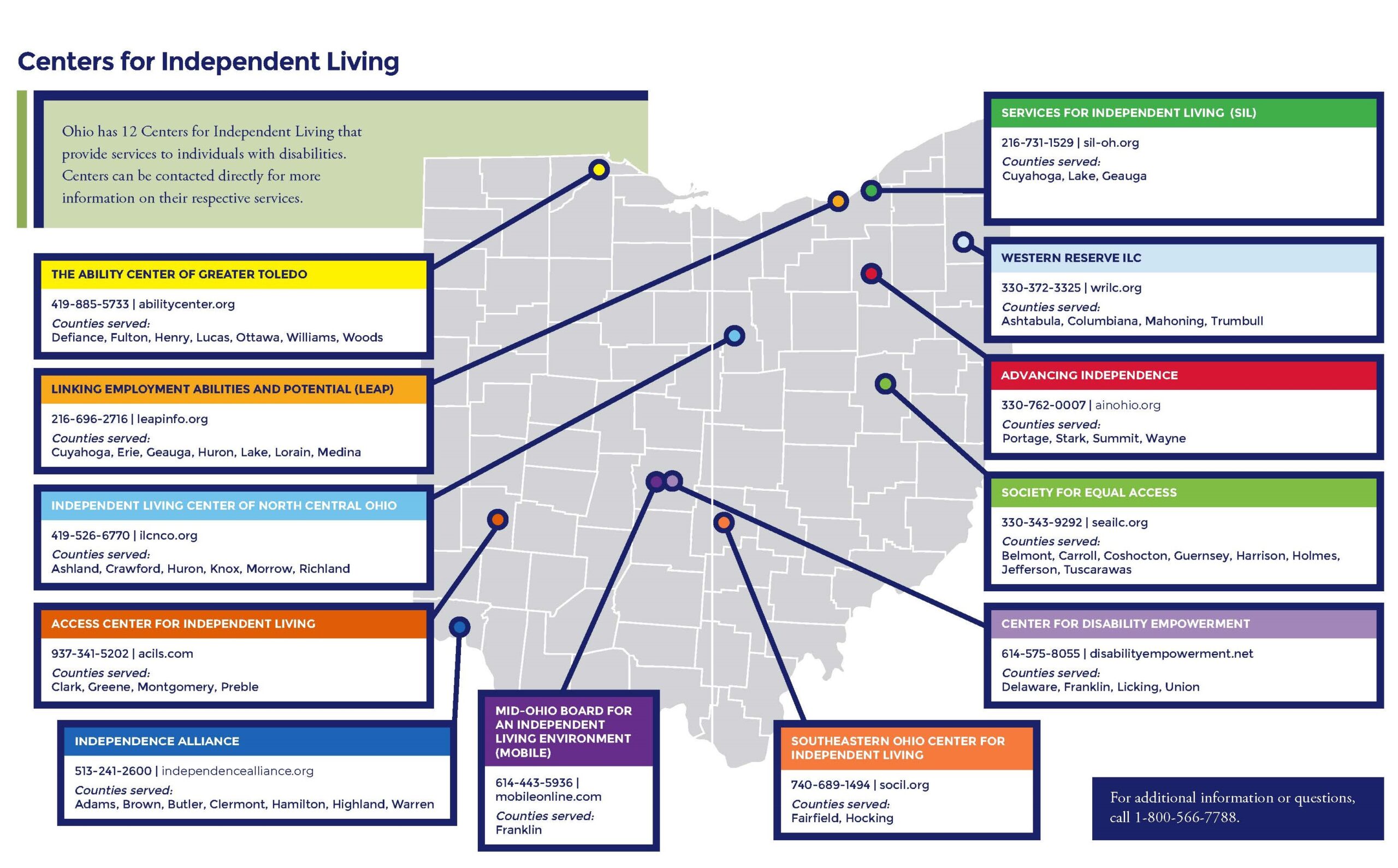 Ohio Statewide Independent Living Council